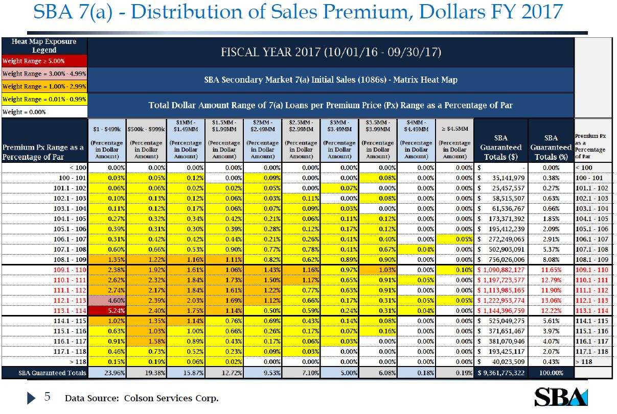 C-Suite Wednesday -- SBA 7(a) Premium Distribution for 2017 | Coleman ...
