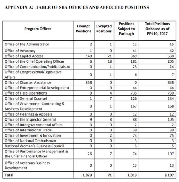 Main Street Monday — How SBA Will Look in a Government Shutdown ...